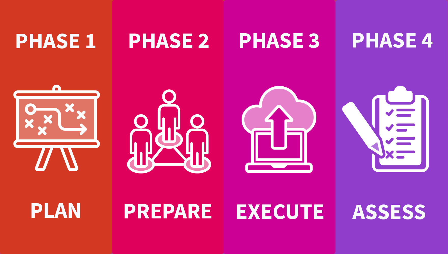 Mapping Redditors’ attack on Kelloggs to the DISARM framework – DisinfoDB